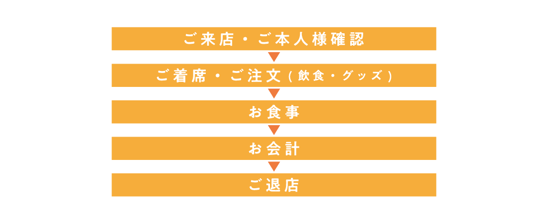 SMILE BASE CAFE ご利用の流れ｜SMILE BASE CAFE